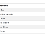 Tutorial Sql Joins With Examples Sqlpey